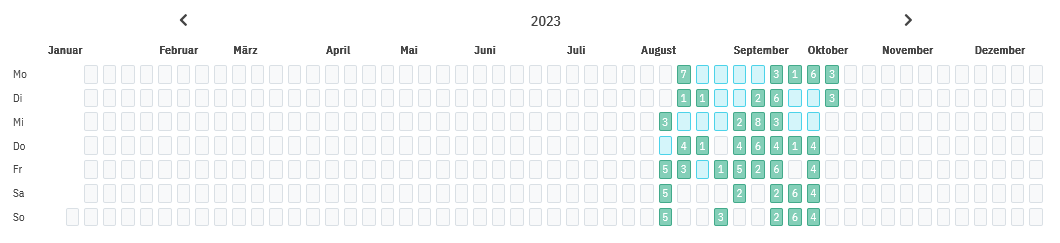 Kontera - CAMTastische Neuigkeiten